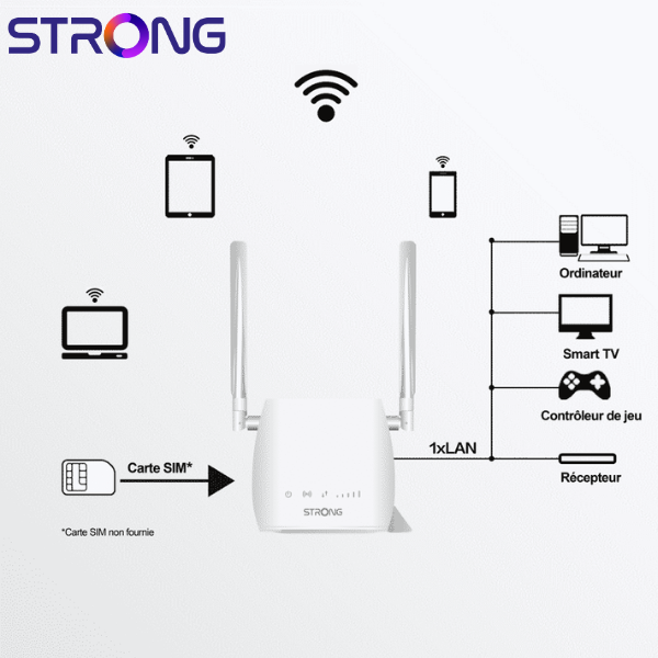 Strong 4G LTE Router 300M