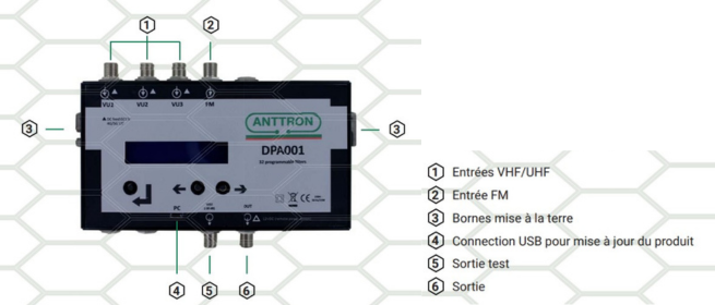 Anttron DPA001 32-channel, 4-input programmable amplifier