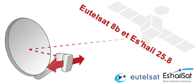 The beIN Sports Complete package with Technicolor DSI724BIS receiver by ...