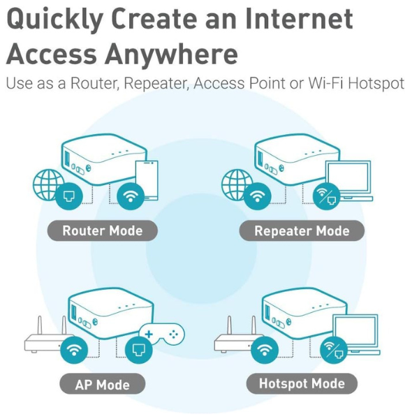 GL.iNet GL-MT300N-V2 Mini Router and 12 months VPN