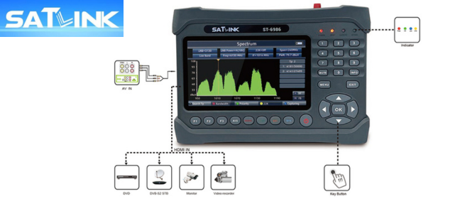 Combo DVB-S/S2X/T/T2/C meter